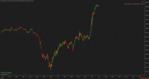 Indicators | PropTraderz
