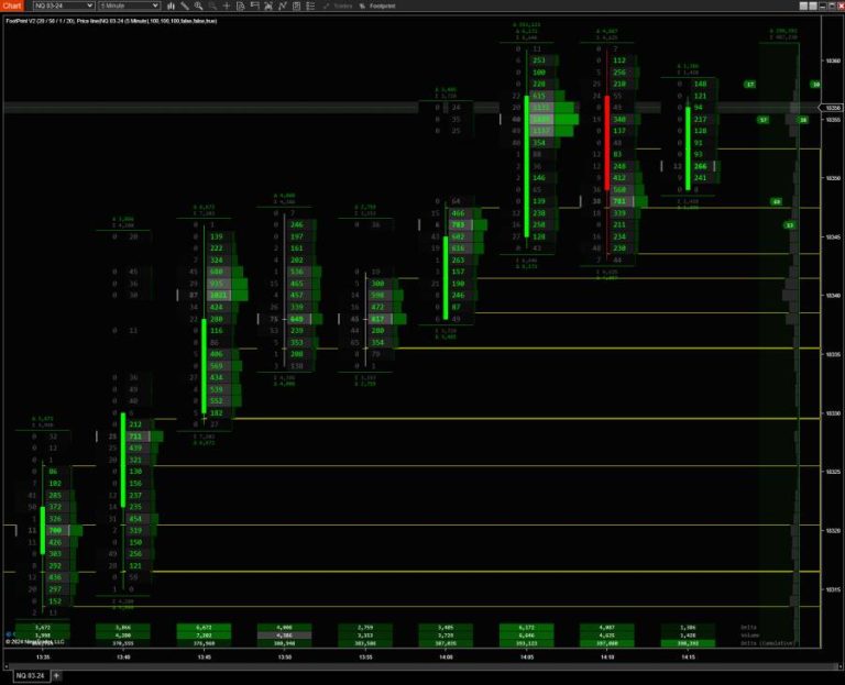 Indicators | PropTraderz