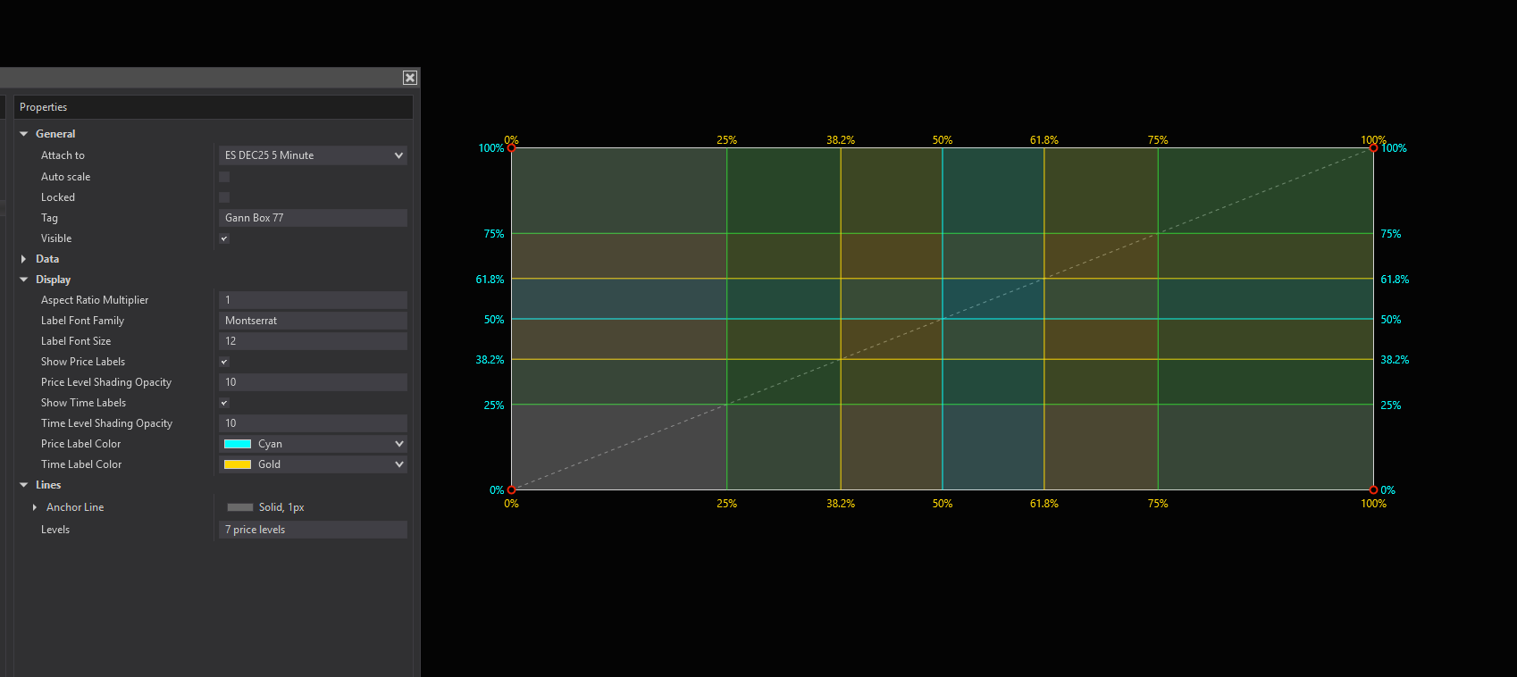 Advanced Gann Box for NinjaTrader