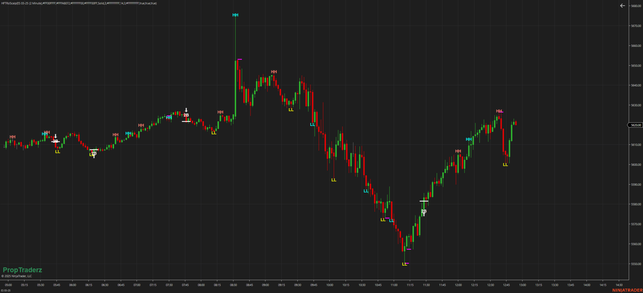 Indicators | PropTraderz