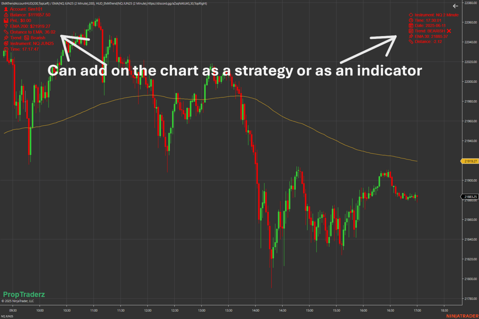 Indicators | PropTraderz