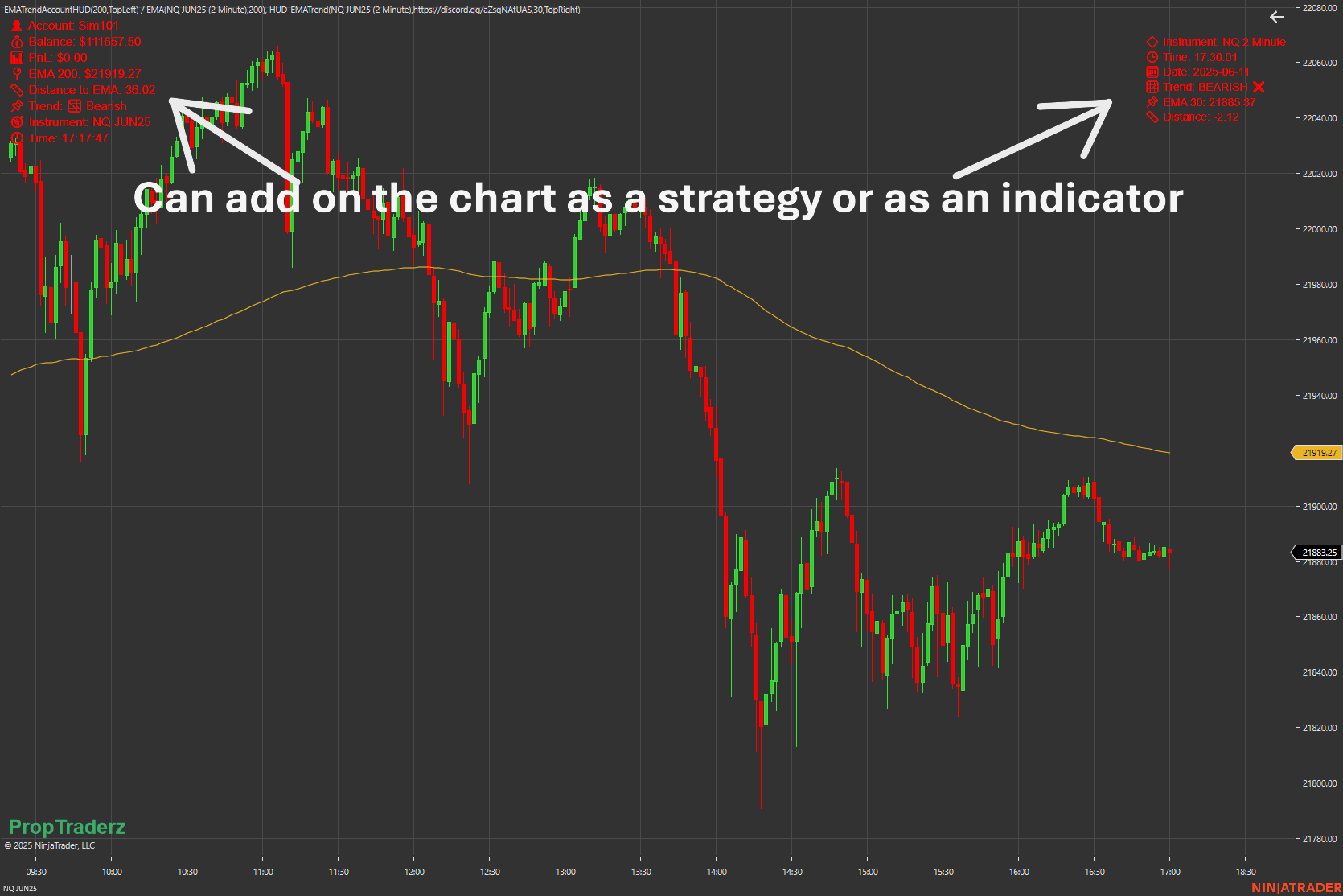 HUD-Head Up Display Indicator /Strategy