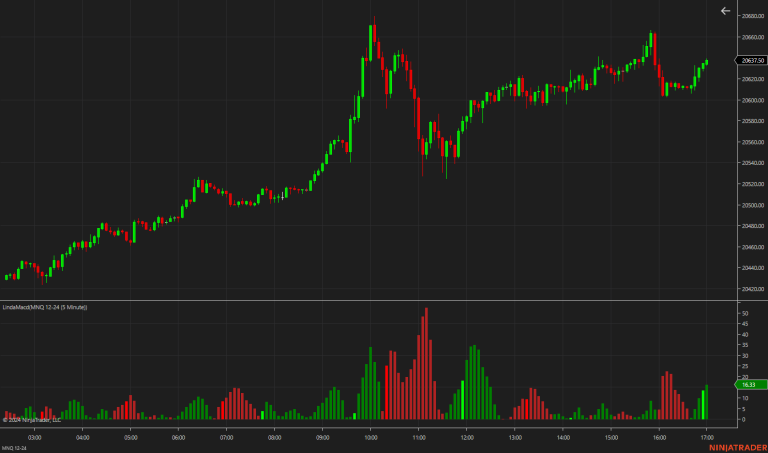 Dual Trend Indicator