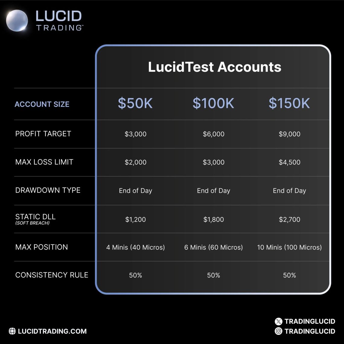 LUCID TRADING