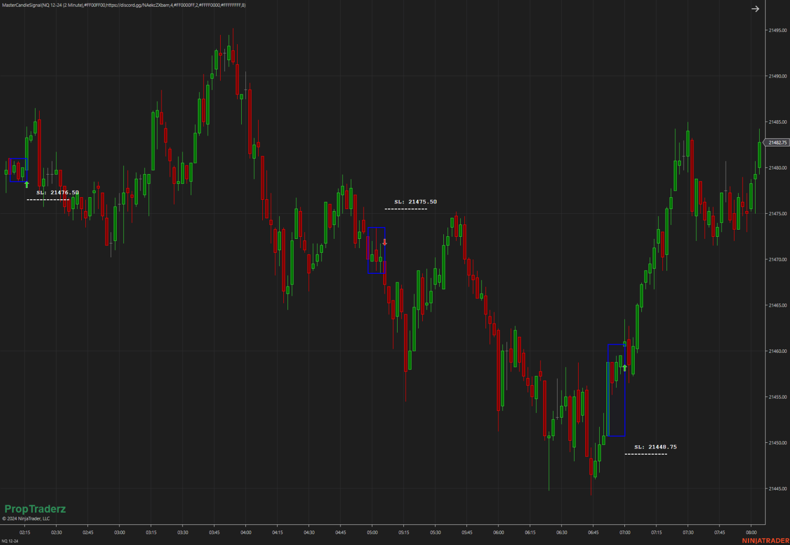 Master Candle Signal