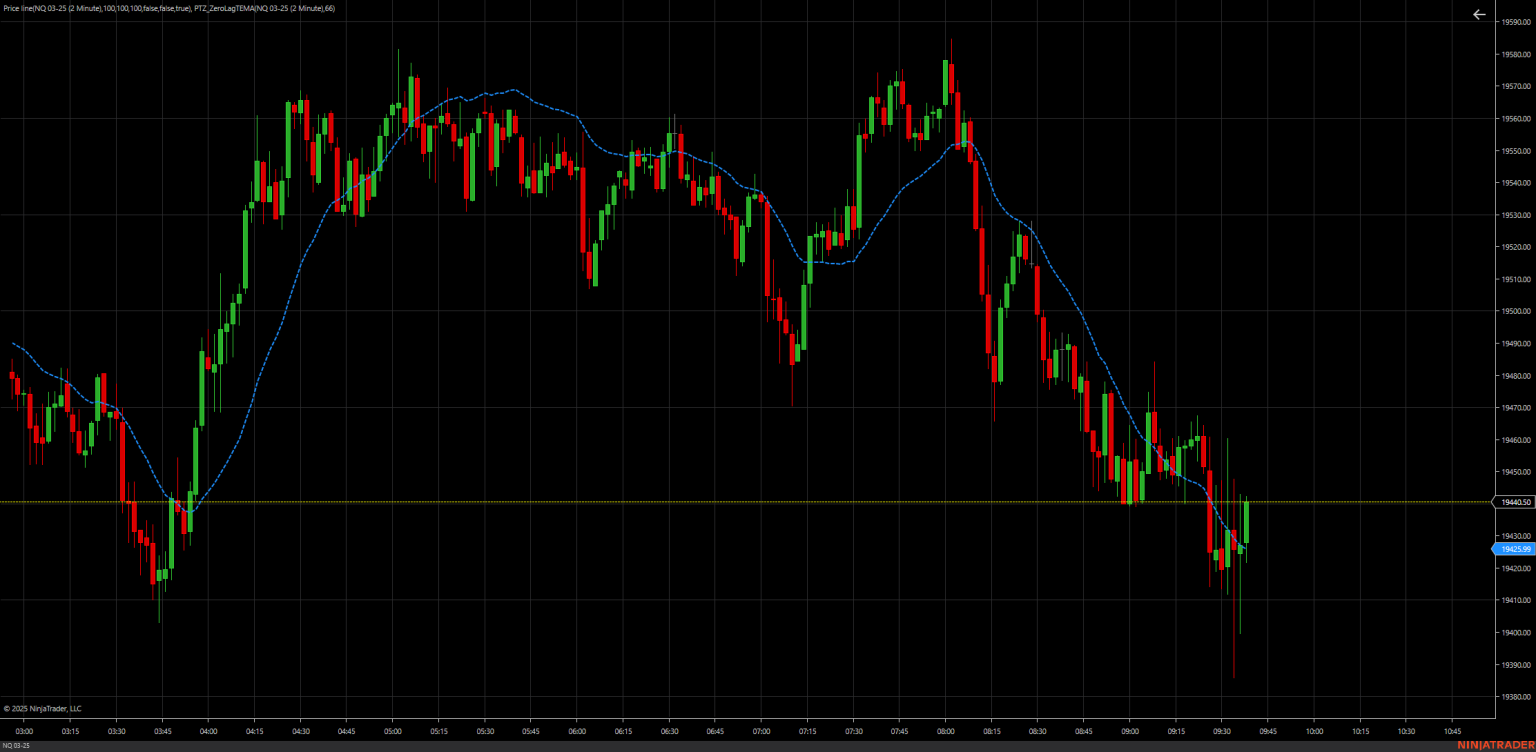 Indicators | PropTraderz