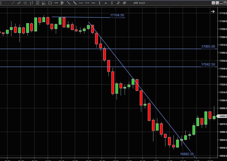 Indicators | PropTraderz