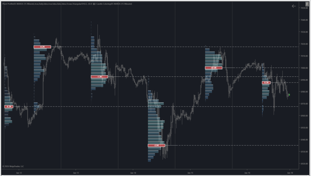 PIVOT PROFILES