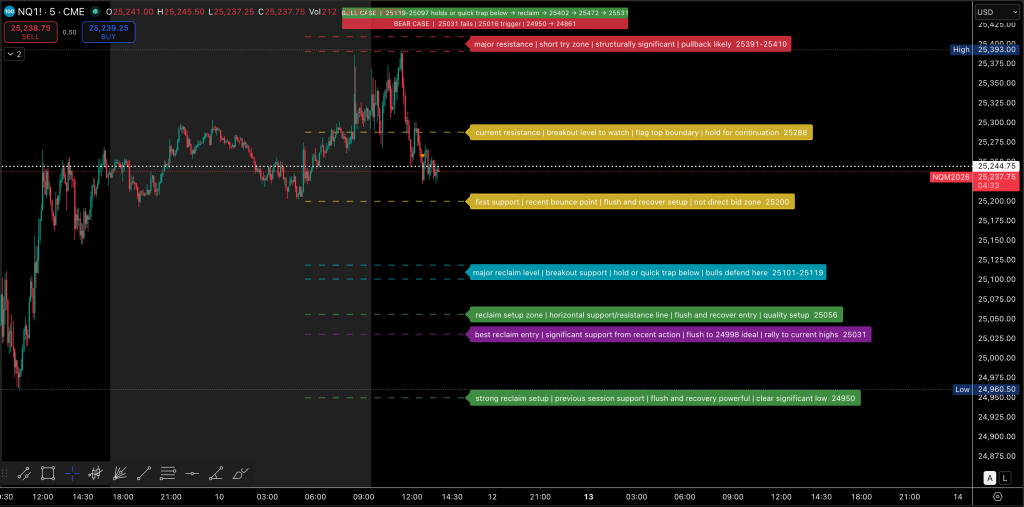 TradingView Trading Plan Indicator