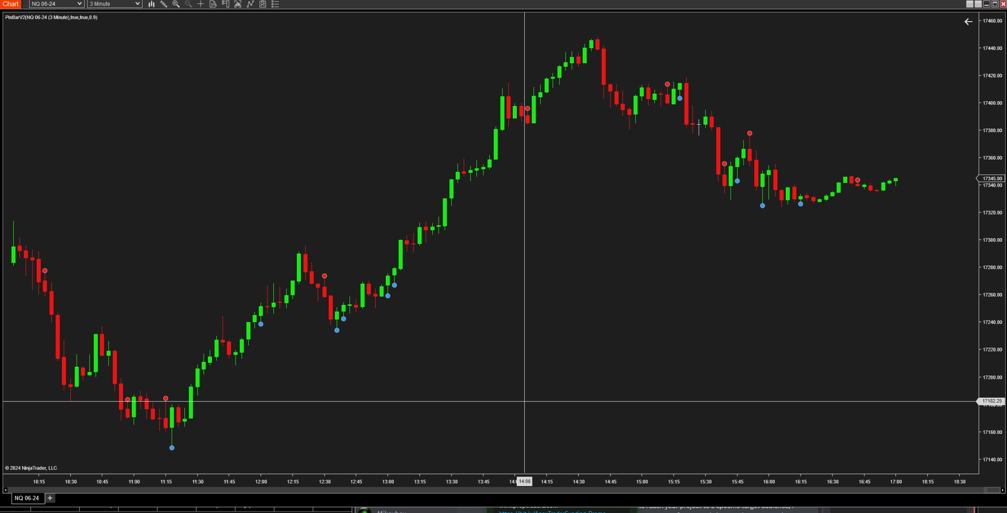 Indicators | PropTraderz