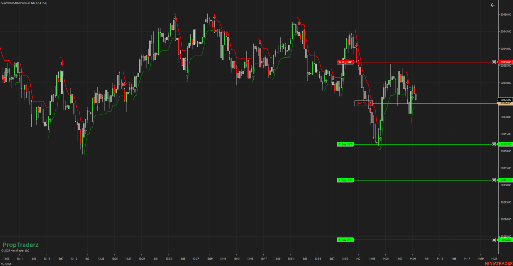 Indicators | PropTraderz