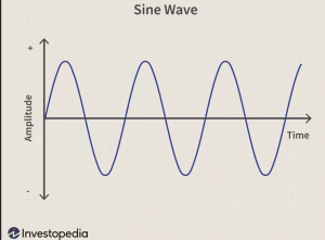 The Sine Wave Indicator-John Ehlers