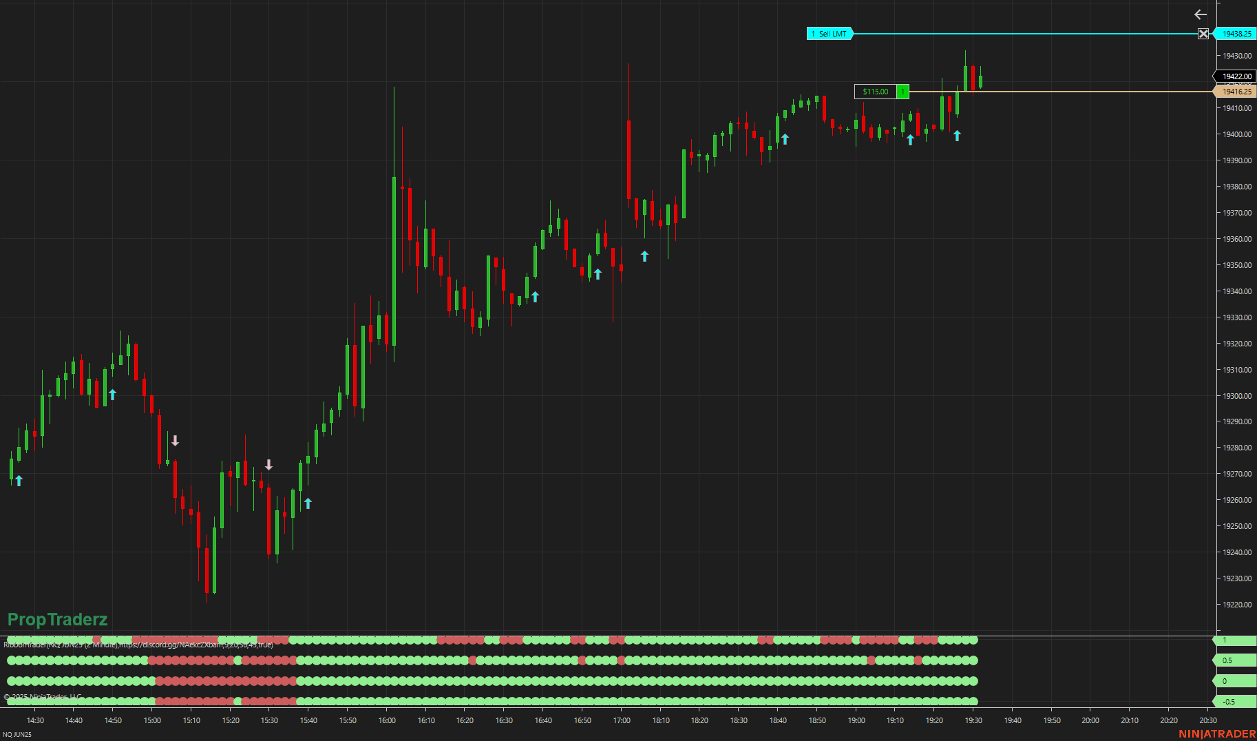 Indicators | PropTraderz