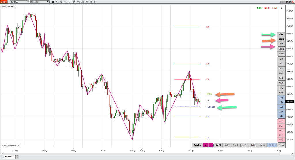 Auto Swing Indicator with toolbar and comprehensive support/resistance ...